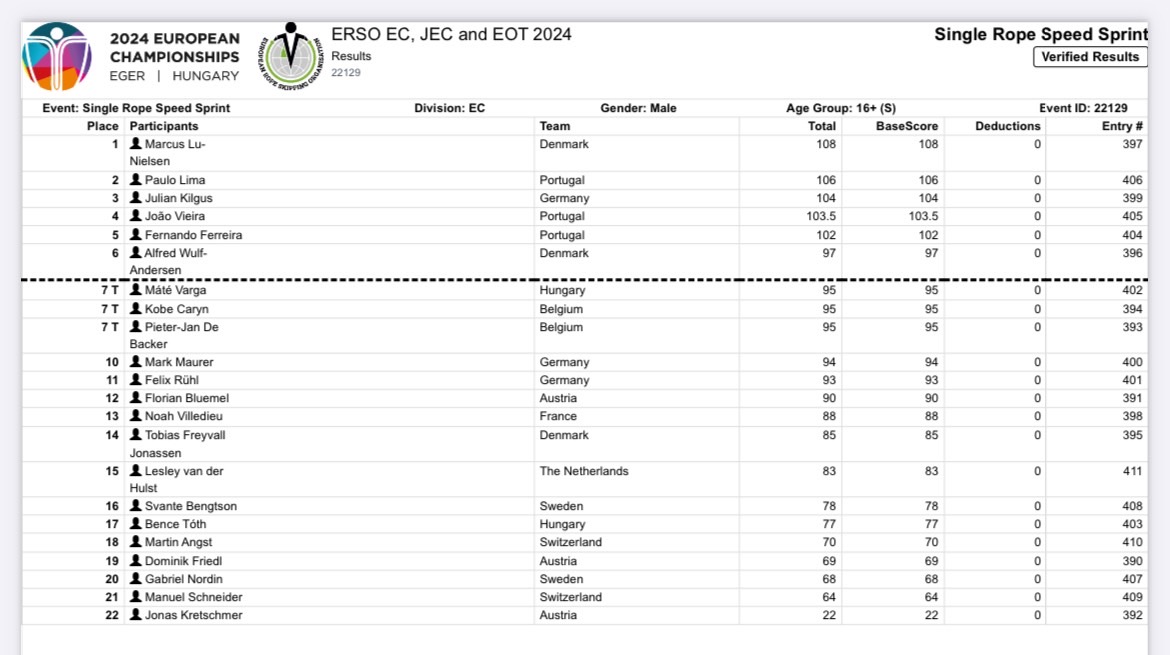 日本なわとびアカデミー選手が大健闘！／Asian Jump Rope Championship 2024 川崎｜日本なわとびアカデミー